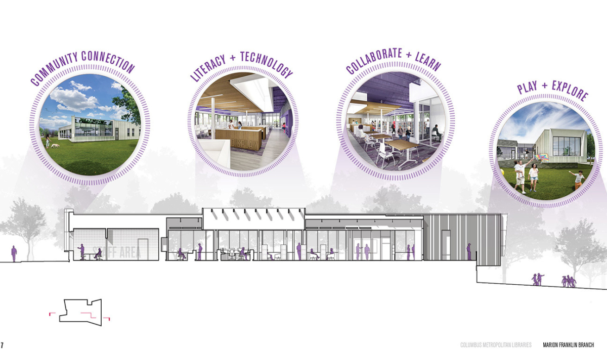2024 ALA/IIDA Library Interior Design Awards | IIDA
